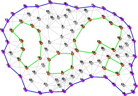 Figure 1 From An Online Distributed Boundary Detection And
