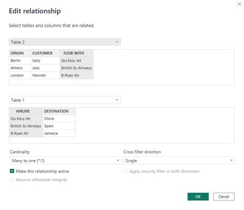 Power Bi Data Model The Data School