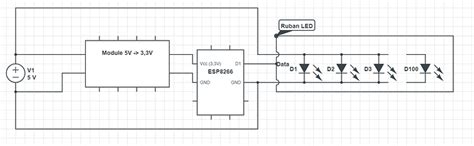 Comment Brancher Correctement Un Esp3266 Et Un Ruban Led Français Arduino Forum