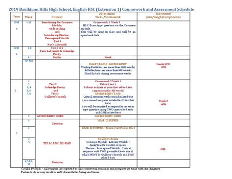 Hsc Ext 1 Program And Assessment 2019 Pdf Test Assessment Cognition