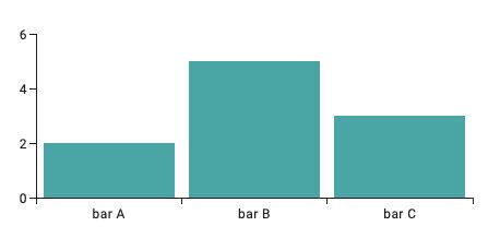 Charts Series Not Drawing Since V Alpha Issue Mui Mui X GitHub