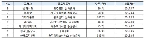 웰크론 올해 턴어라운드를 기대해본다