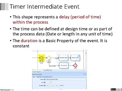 BPMN Fundamentals BPMN Elements Romi Satria Wahono