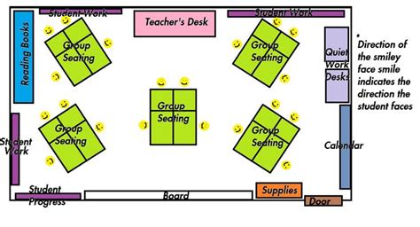 7 Best Creative Classroom Environment Images On Pinterest Salas De