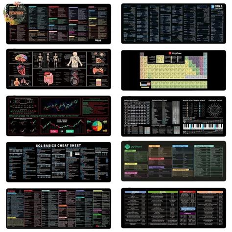 Pewany Shortcut Mouse Pad Javapythonsql Exco Office Keyboard Mats