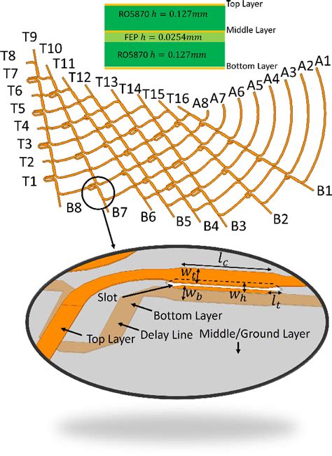figure 6 from a new class of full dimensional planar true time delay
