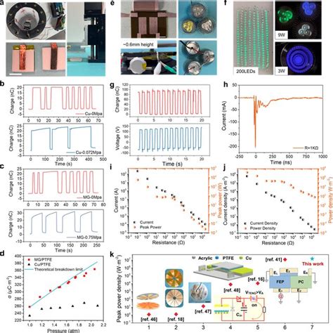 Yong Yang Professor Phd Princeton University City University Of Hong Kong Kowloon