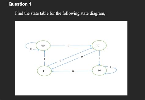 Solved Find The State Table For The Following State Diagram Chegg Com