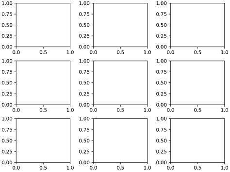 Python How To Add X And Y Labels For Each Individual Plot Subplots