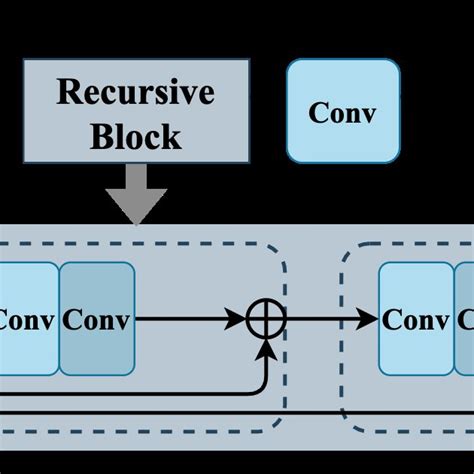The Model Structure Of Drrn Where The Shaded Part Denotes The