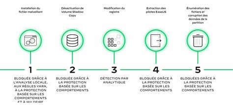 Palo Alto Networks Cortex Xdr