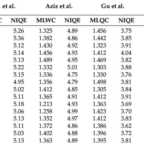 Tone Mapping Mlwc And Niqe Scores Download Scientific Diagram