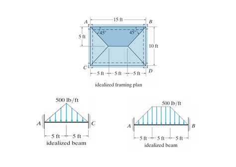 Chapter 2 Analysis Of Statically Determinate Structures Pdf