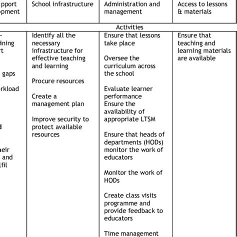 Ict Skills Indicators With Ets Framework [8] Download Scientific Diagram