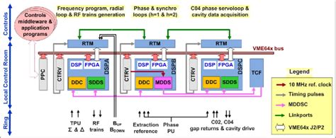 Psb Test Llrf Schematic View 3 Keys Mdds Master Direct Digital