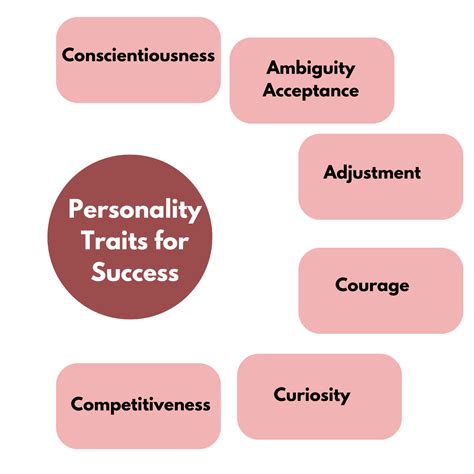 What Are Cardinal Traits In Personality