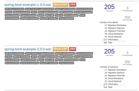 第 3 章 查看报告 Cli 指南 Migration Toolkit For Applications 53 Red Hat Documentation