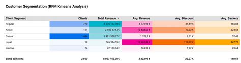Dbt Machine Learning It Is Possible GetInData