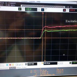 Delay Time Of Coupling Capacitor Download Scientific Diagram