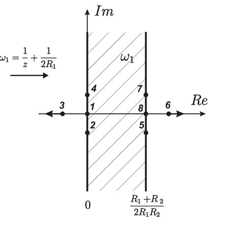 Conformal Mapping Of The Exterior Of Two Circles With External Contact Download Scientific