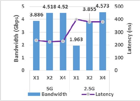 Verification Results Of Fpga Without Crc Check Download Scientific