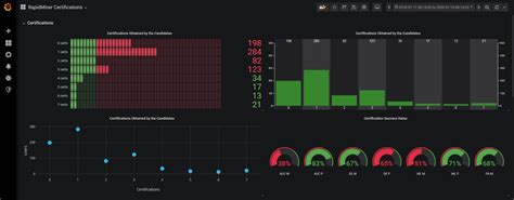 Dashboard In A Day Day Effort Data Science And Enterprise Ai Solutionmetrics