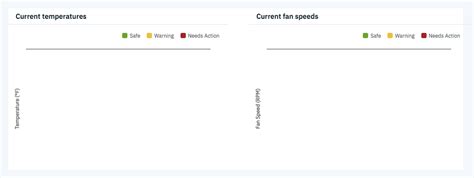 Add Ability To Provide Overlay Message For Empty Datasets Fix Console Error Messages · Issue