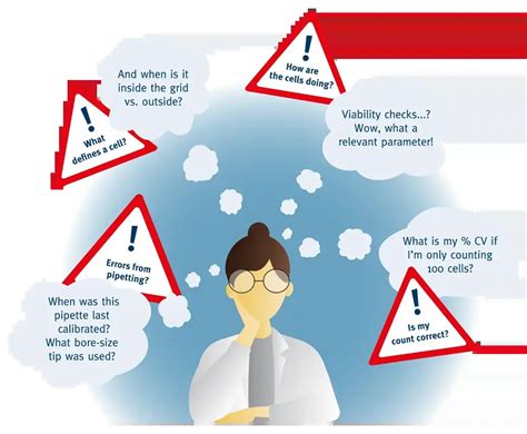 All Your Burning Cell Counting Questions Answered