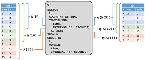 continuous queries on dynamic tables apache flink