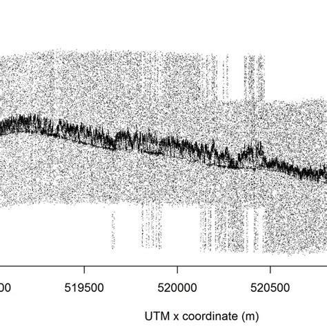 The Profile Of The Photon Counting Lidar Data From Simpl Within The