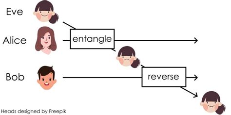 Published In Quantum Quantum Reversal A General Theory Of Coherent Quantum The Open