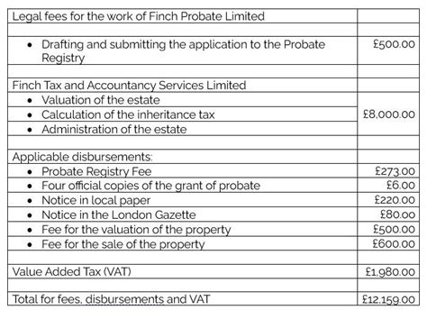 Finch Tax Probate Estate Admin Wealth Protection Probate Leicester