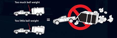 Towing Solutions Accelerate Auto Electrics And Air Conditioning