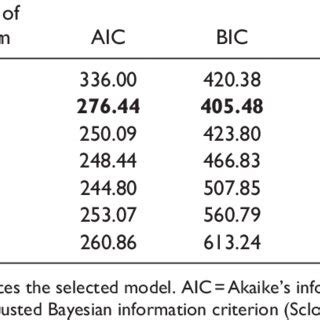 Comparison Of Baseline Models Download Scientific Diagram