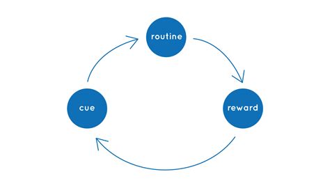 How To Get Rid Of Bad Work Habits And Be More Successful