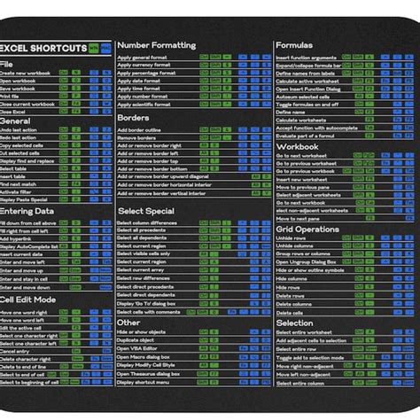Excel Mouse Pad Etsy