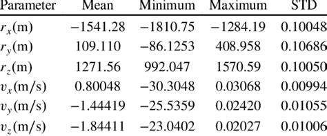 Numerical Environments Of Monte Carlo Simulations Download Scientific Diagram
