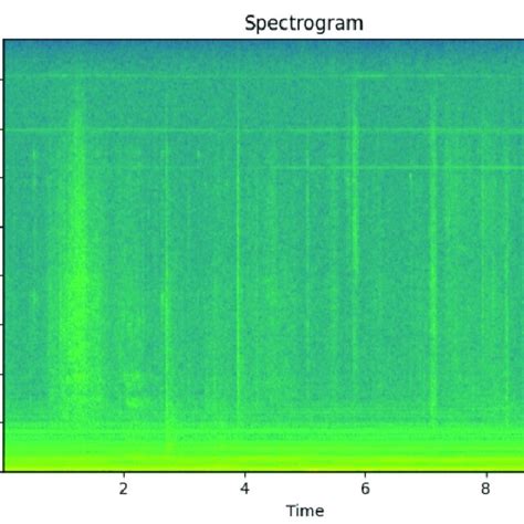 Discharge Transformer Spectrogram Download Scientific Diagram