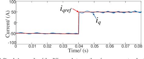 Figure 17 From Design And Implementation Of Novel Multi Converter Based Unified Power Quality