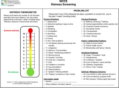 National Cancer Centre Singapore NCCS Distress Screening Download Scientific Diagram