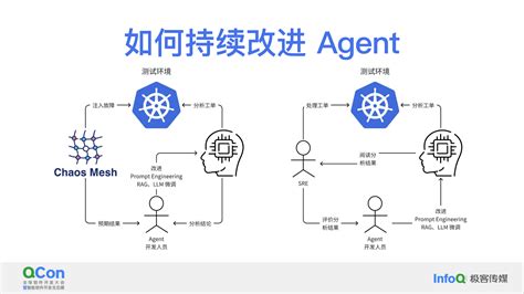 Ebpf Llm：实现可观测性智能体的基础设施 云原生 可观测性 零侵扰采集 全栈可观测 分布式追踪 Ebpf Wasm Deepflow可观测性平台