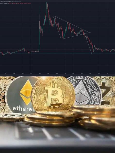 What Is Symmetrical Triangle Pattern And How It Works