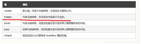 Css编写时，边框显示不出来问题的解决span Border 看不到效果 Csdn博客