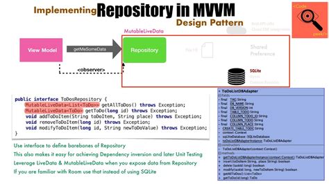 Aaa Part 16 Repository In Mvvm Implementing Repository Design Pattern Youtube