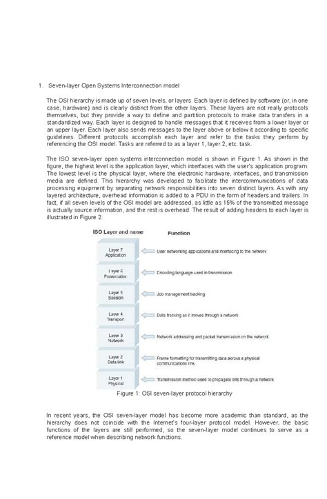 Electronics Data Communications Seven Layer Open Systems Interconnection Model The Osi