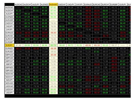 Correlation Table Of Currency Pairs Indicator Review Forex Academy