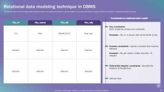 Data Modeling Techniques Powerpoint Presentation Slides Ppt Presentation