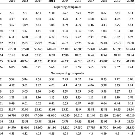 Shows The Results Of Some Important Financial Structure Indicators Download Scientific Diagram