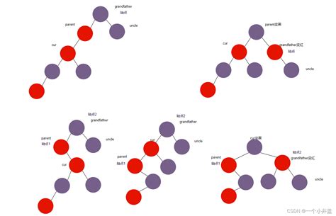 【c红黑树】带图详细解答红黑树的插入,测试自己的红黑树是否正确的代码红黑树的构建和测试 Csdn博客 【c红黑树】带图详细解答红黑树的插入,测试自己的红黑树是否正确的代码红黑树的构建和测试 Csdn博客