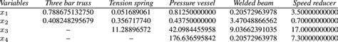 Design Variables And Constraints Values For Three Bar Truss Tension Download Scientific